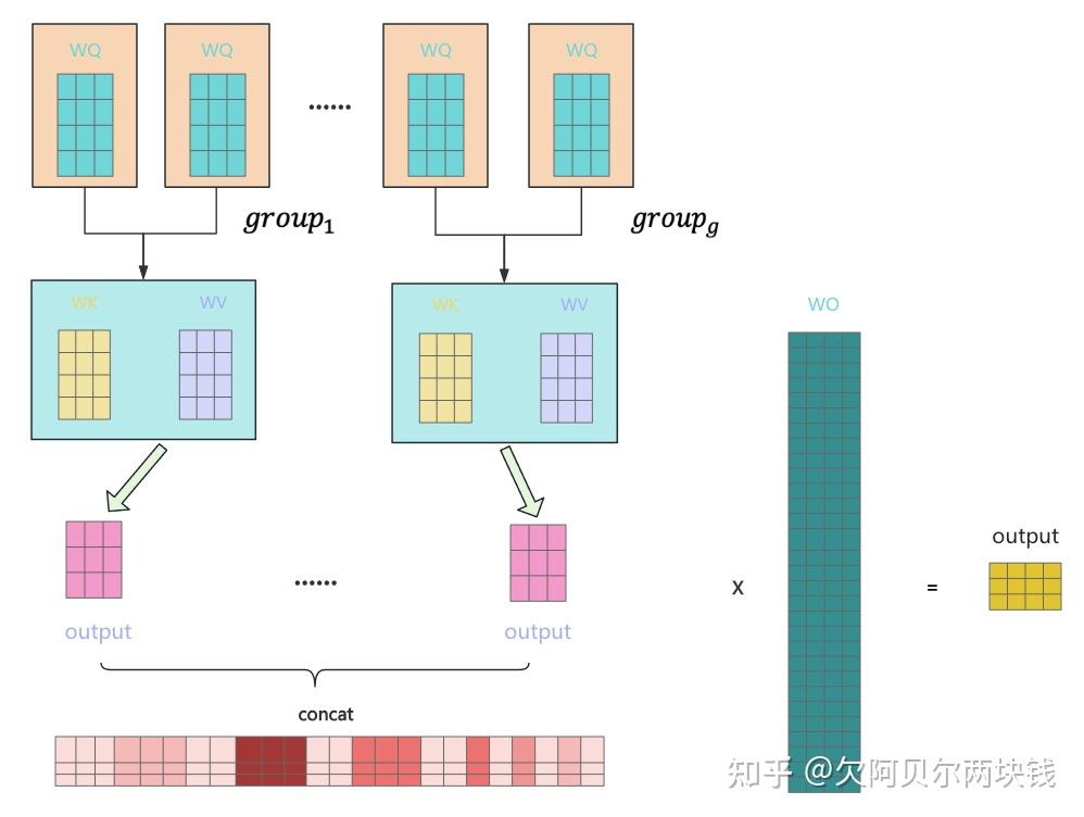 图解attention篇 - 知乎