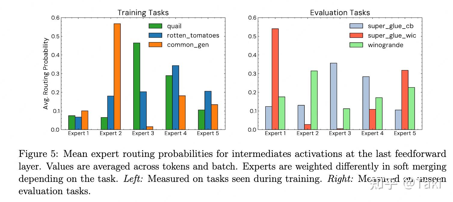 Pushing Mixture of Experts to the Limit: Extremely Parameter Efficient MoE for Instruction ...