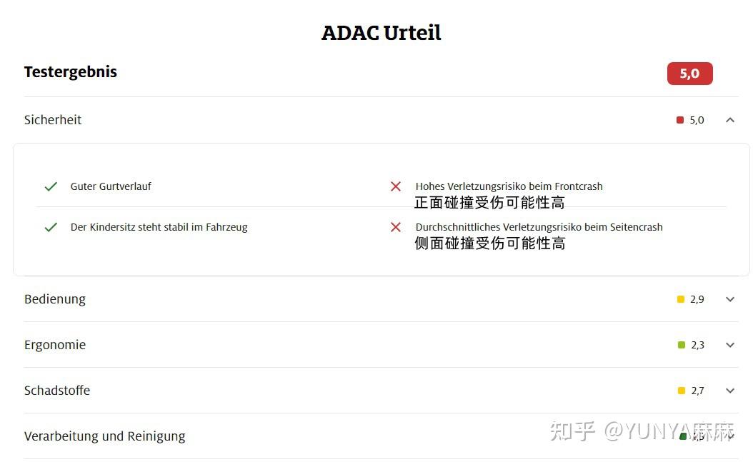 求助，怎么查看安全座椅的ADAC榜单？ - 知乎