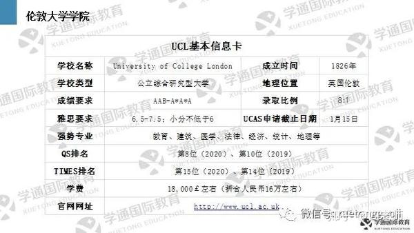 3分钟，学会如何正确的使用UCAS！ - 知乎