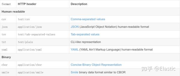 Elasticsearch：使用 ES|QL - 知乎