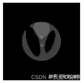 m基于shepp-Logan模型和滤波反投影的医学图像多尺度全局重建和局部重建matlab仿真 - 知乎