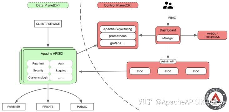 Apache APISIX 和 Envoy 性能大比拼 - 知乎