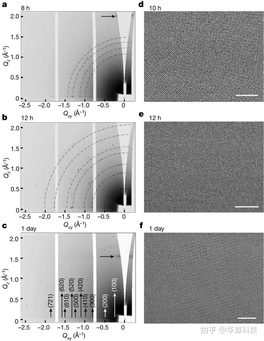 如何分清GISAXS和GIWAXS？ - 知乎