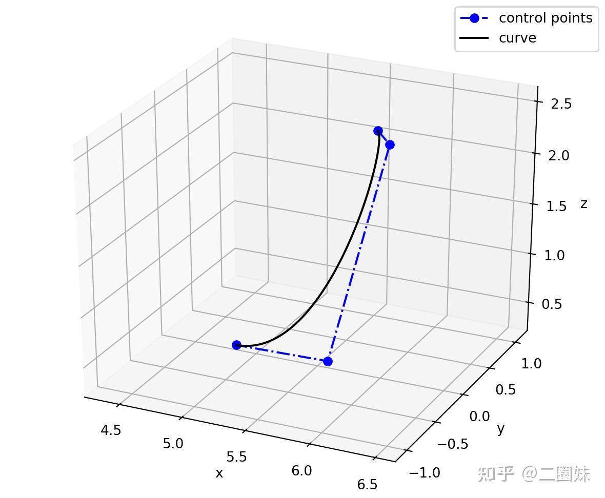 非均匀有理B样条 Maya nurbsCurve parameter - 知乎