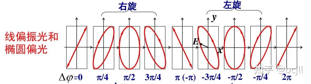 普物光学(光的偏振)知识点总结 - 知乎