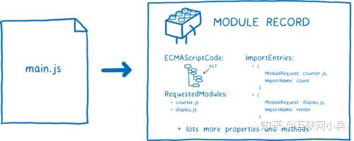 通过动画深入理解ES Module