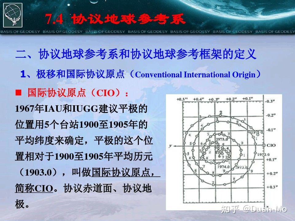 协议地球参考系CTRS=国际地球参考系ITRS - 知乎
