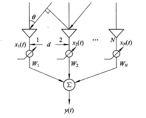 雷达仿真 | FMCW TDMA-MIMO毫米波雷达信号处理仿真 - 知乎