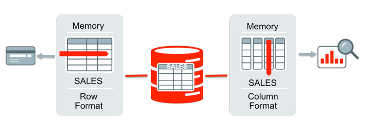 Oracle Database In-Memory - 知乎