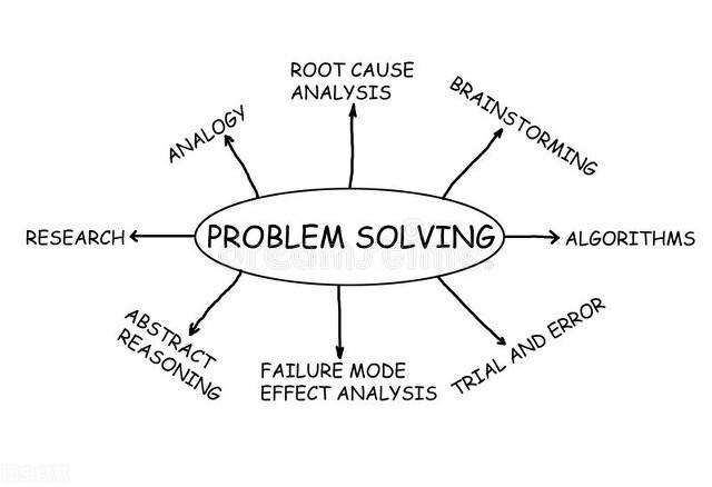 问题解决4S法 - 知乎