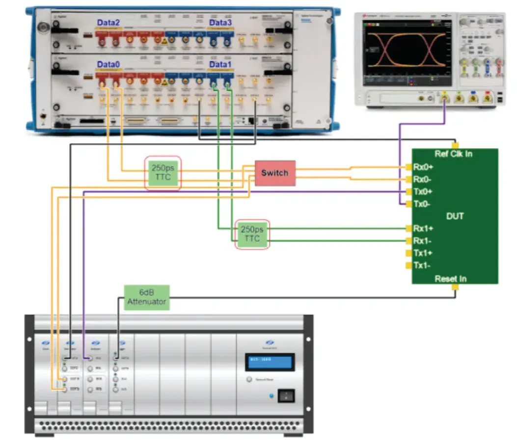 MIPI技术测试白皮书 - ElectroRent的日志 - EETOP 创芯网论坛 (原名：电子顶级开发网)