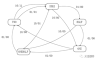 【踩坑日志】mmagic 报错：No module named 'diffusers.models.unet_2d_condition' - 知乎