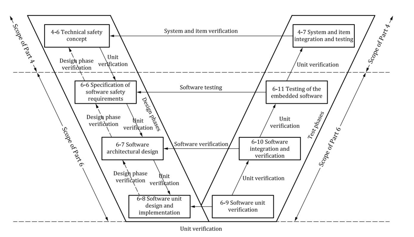 鉴源论坛·观模丨汽车电子ISO 26262: 2018标准概述（二） - 知乎