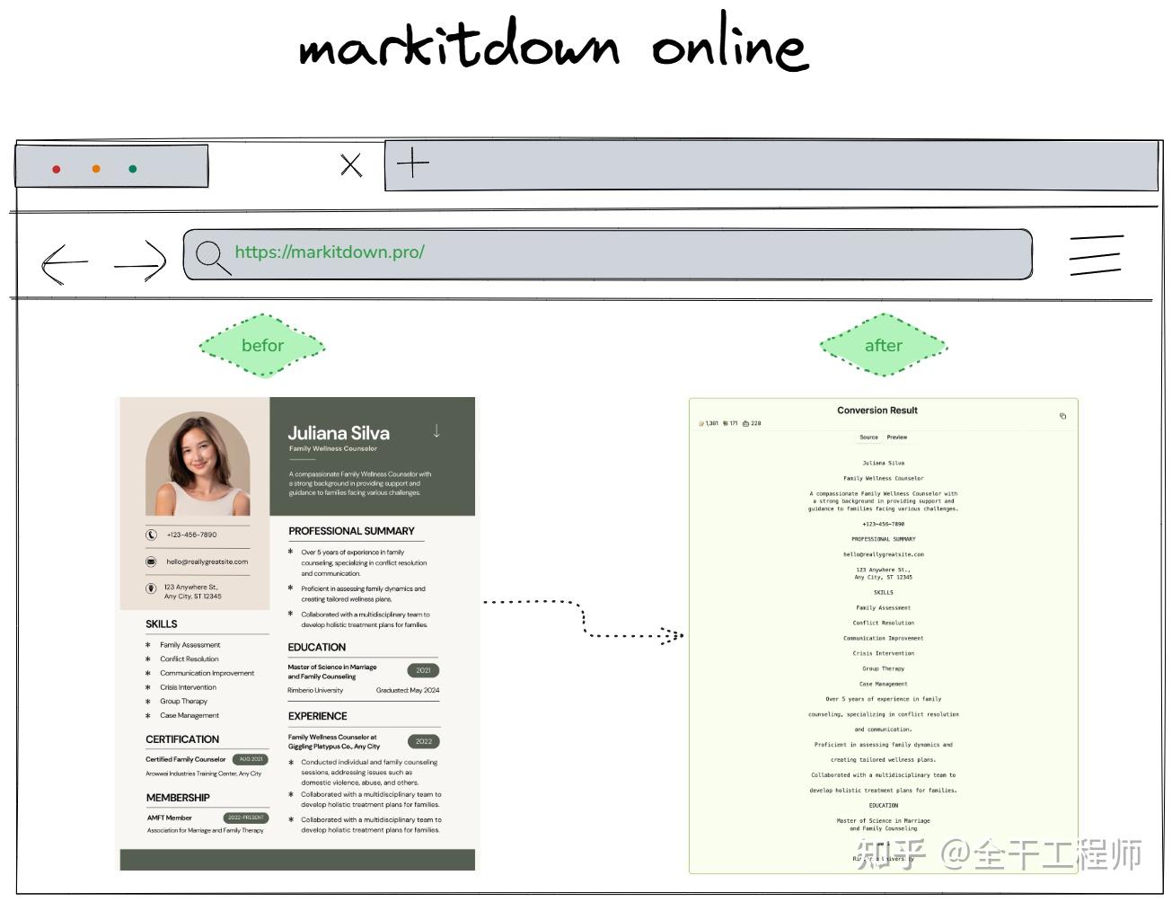 MarkItDown: 微软开源的文档转换神器 - 知乎