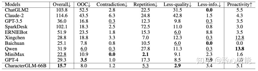 CharacterGLM：定制AI角色的大模型 - 知乎