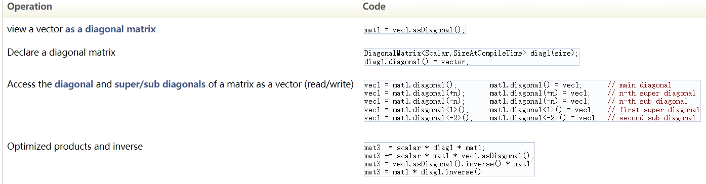 数值计算库Eigen：稠密矩阵快速参考 - 知乎