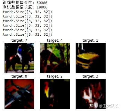 Pytorch实现Alexnet训练CIFAR-10数据集 - 知乎