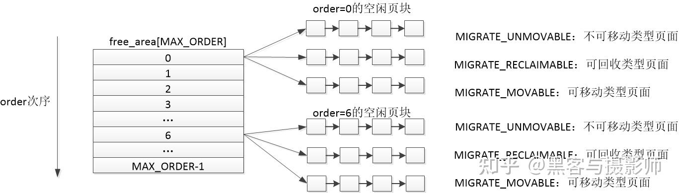一文搞懂linux物理内存管理 - 知乎