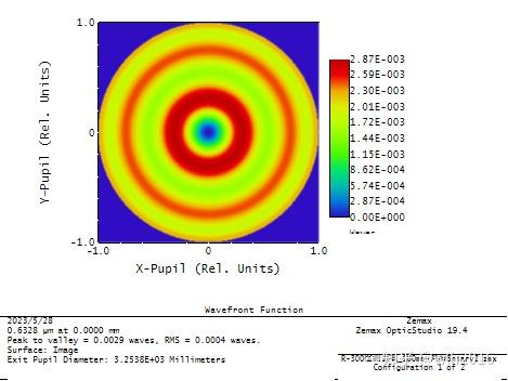 CGH补偿检测光学元件设计与加工 - 知乎