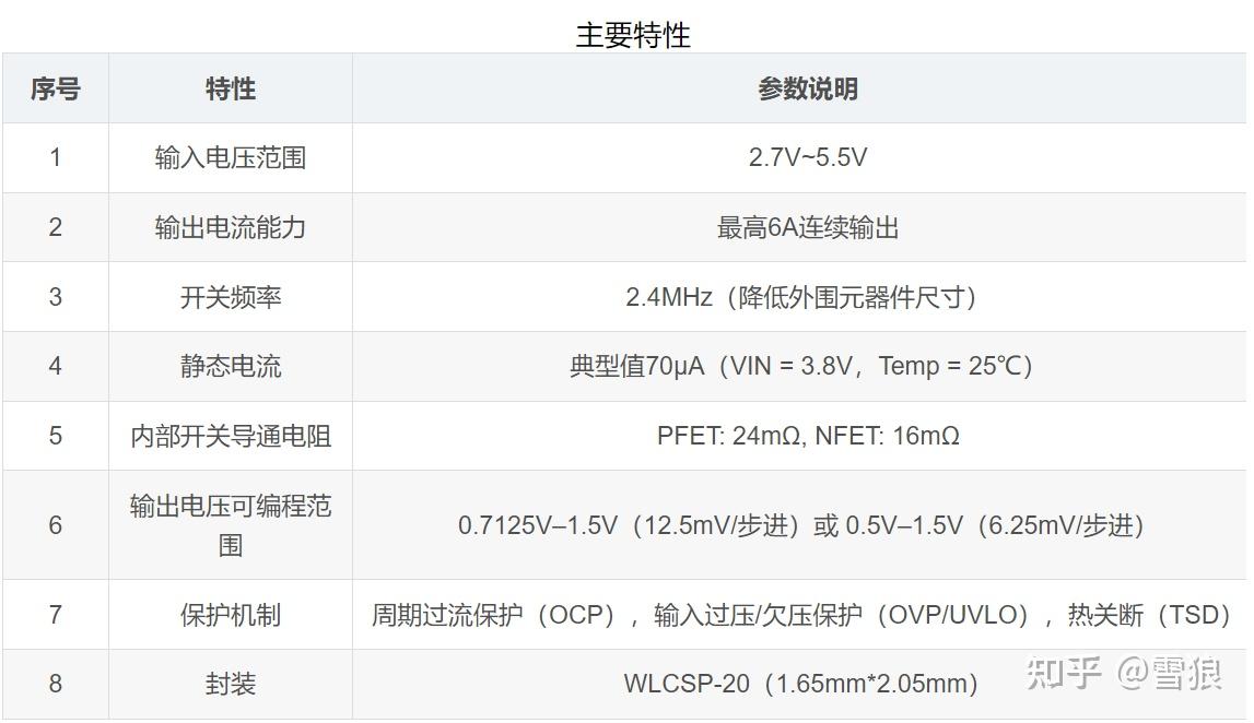 电源芯片解读：RK860 - 知乎