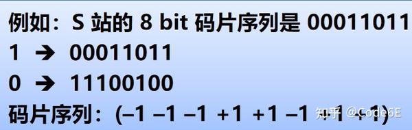 码分复用CDM(Code Division Multiplexing);码分多址CDMA（Code Division Multiple ...