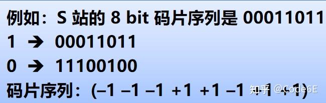 码分复用CDM(Code Division Multiplexing);码分多址CDMA（Code Division Multiple ...