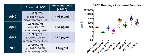 Sioma技术与神经系统疾病标志物研究高频次登上Lancet和JAMA系列杂志 - 知乎