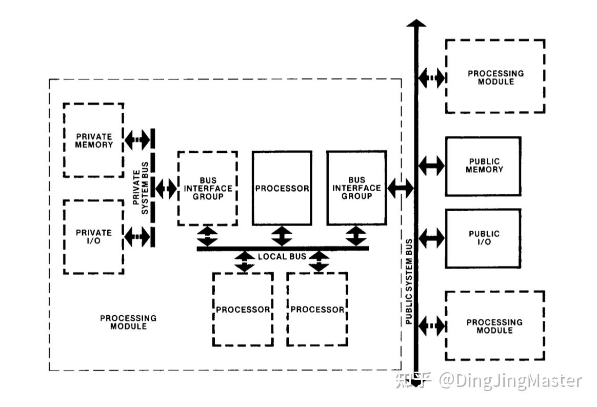 Intel 8086 CPU 介绍 - 知乎