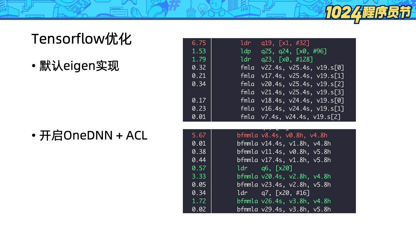 技术解读倚天 ECS 实例 — Arm 芯片的 Python-AI 算力优化 - 知乎