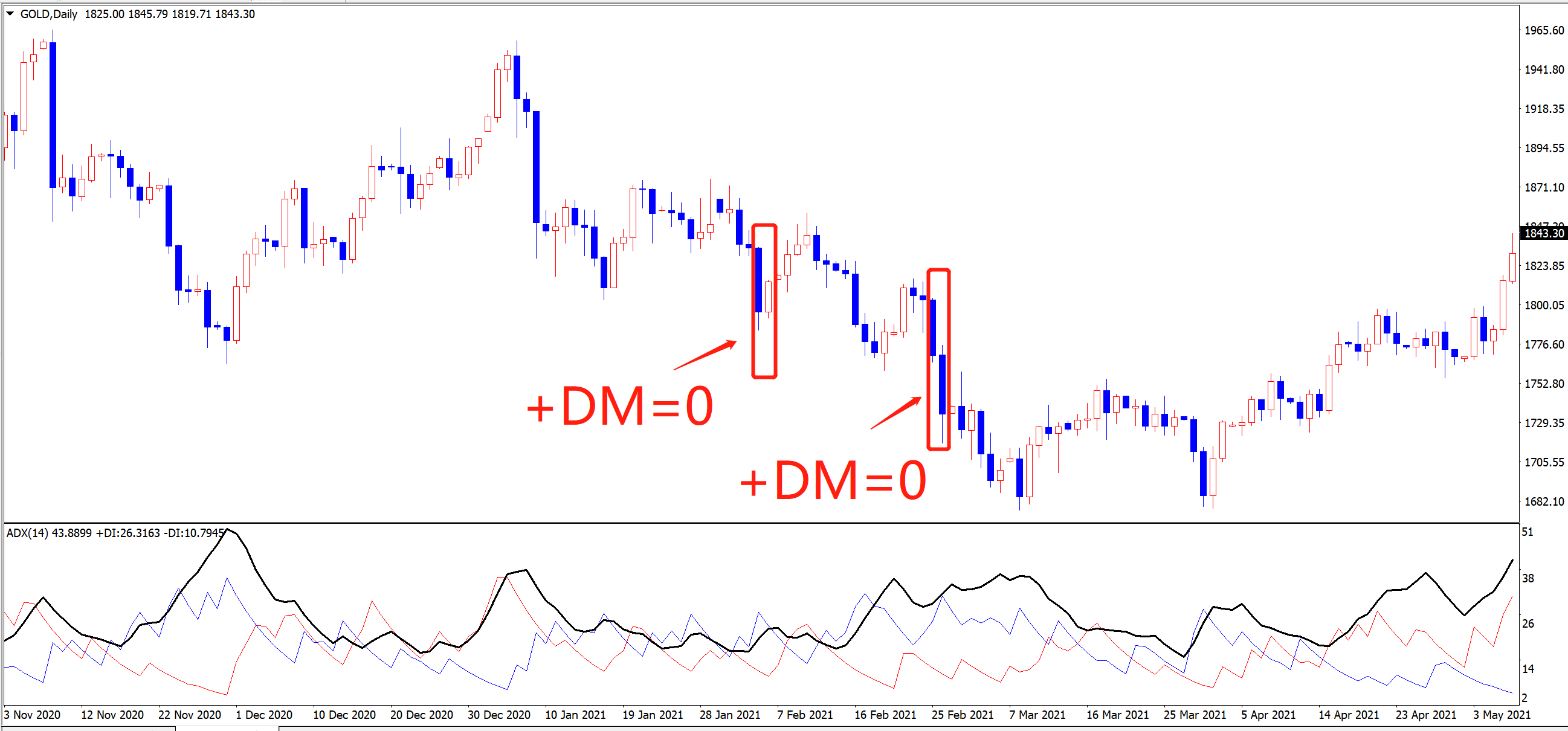 dmi指标的算法？ - 知乎