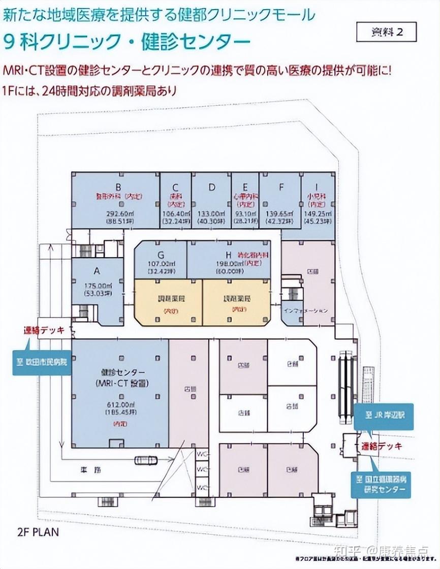 康养词条19 | Medical Mall——医疗+商业跨界新模式，商业地产迎来新机遇 - 知乎