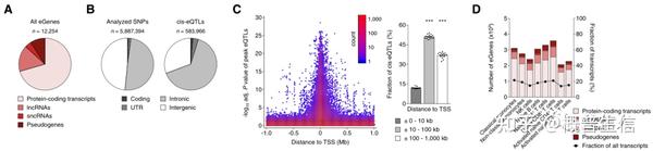 系统解读近些年火爆了的QTL分析 - 知乎