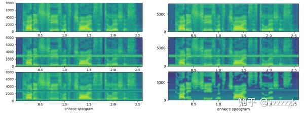 语音增强/语音去噪 - 知乎