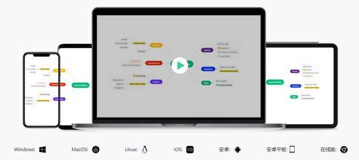 思维导图XMind、MindMaster和MindManager哪个好用？ - 知乎