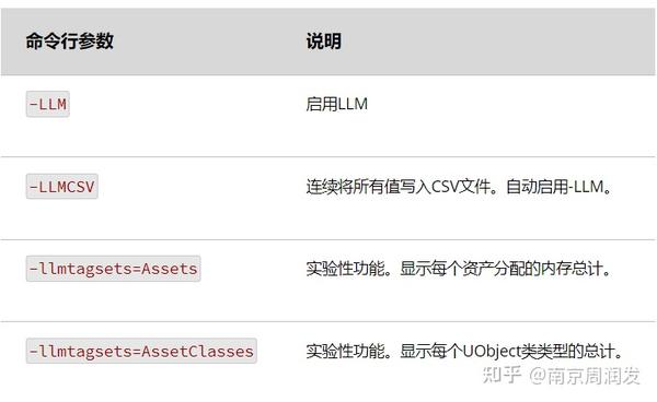 UE5 LLM原理与使用 - 知乎