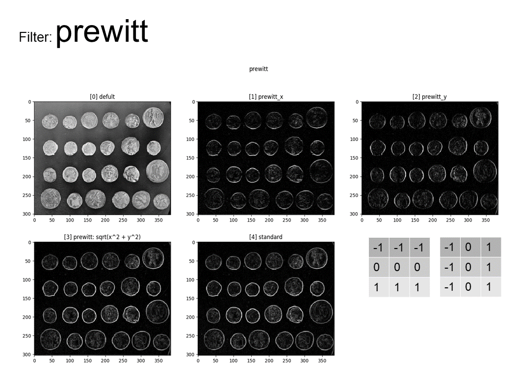 python实现：prewitt, laplace,sobel,scharr, canny, hed - 知乎
