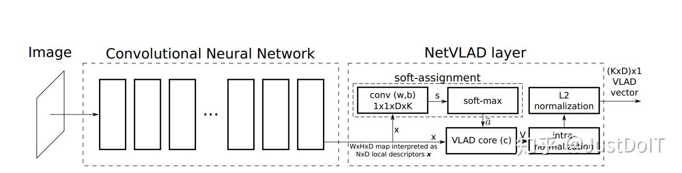NetVLAD - 知乎