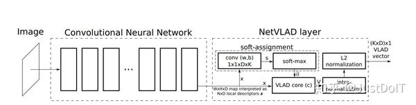 NetVLAD - 知乎