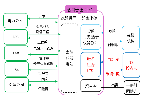 对日投资系列文章之四：GK-TK架构及其应用 | 大成·策析 - 知乎