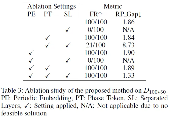 论文阅读：RL-MILP Solver - 知乎