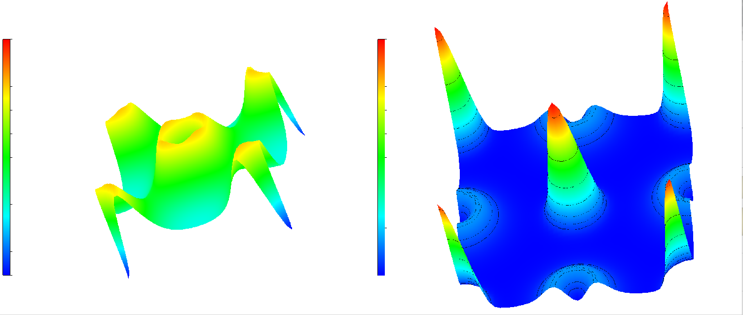 VASP vaspkit VESTA 电荷密度分布 - 知乎