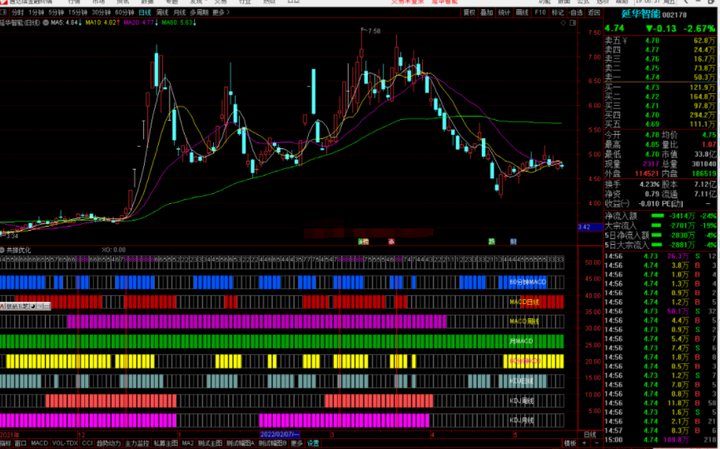 通达信MACD、KDJ日周月共振优化版 增加共振数量 - 知乎