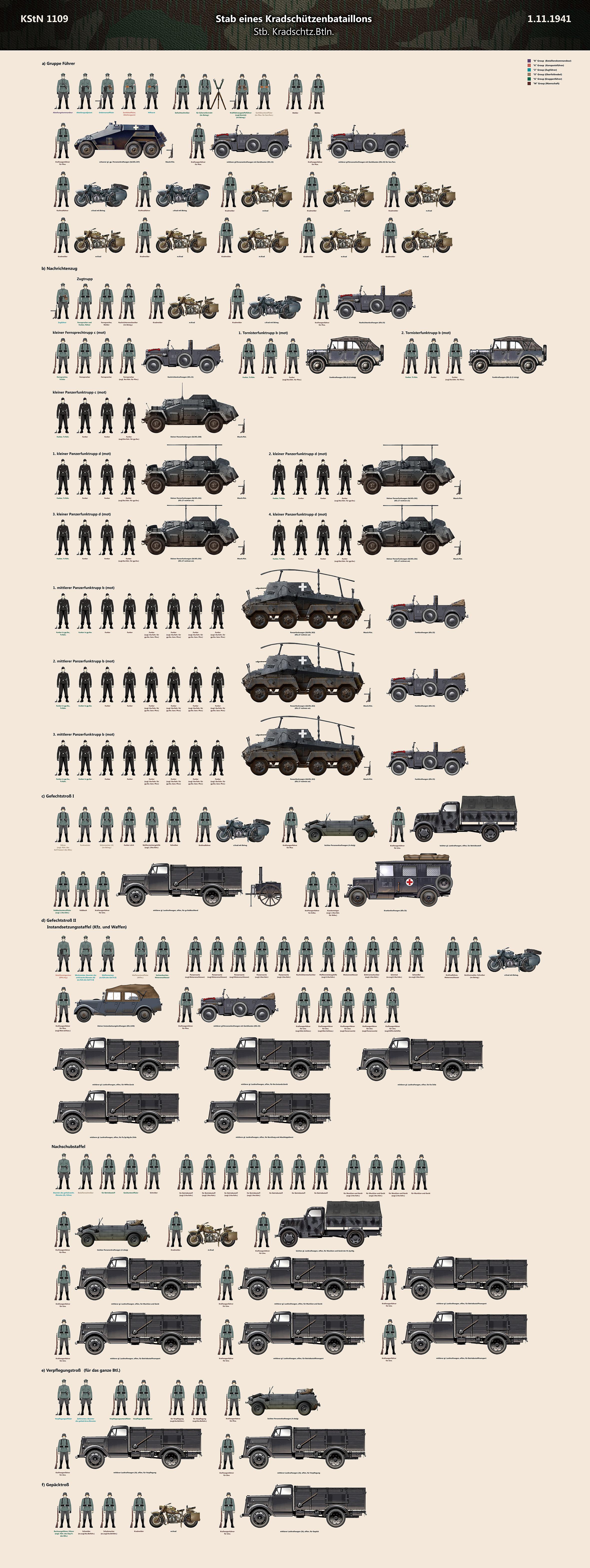 二战德军装甲侦察营（24）— 装甲侦察营营部（KStN 1109）1941.11.1 - 知乎