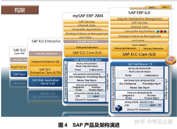 SAP之路-缘起相识 - 知乎
