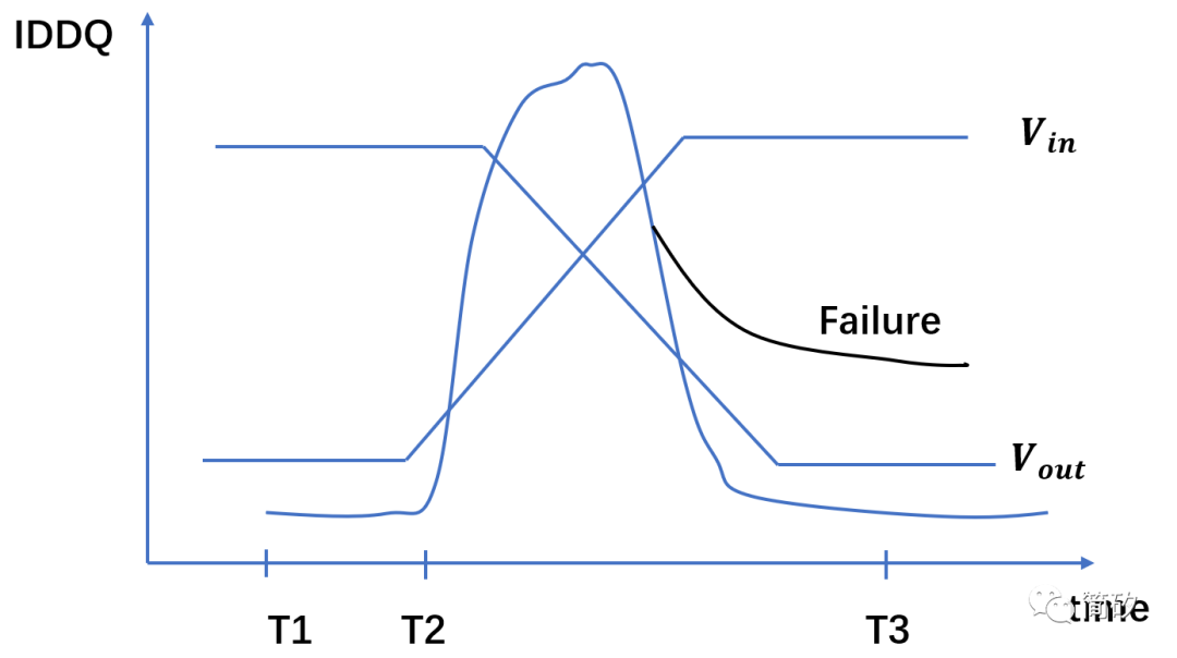 IDDQ测试与CMOS反相器 - 知乎