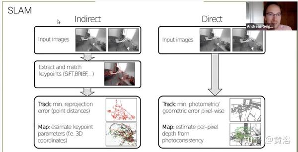 And. Geiger在CVPR 关于GAN-based 3D Image Synthesis的报告 - 知乎