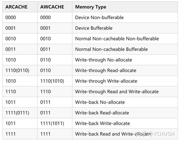 AXI协议详解（二） - 知乎