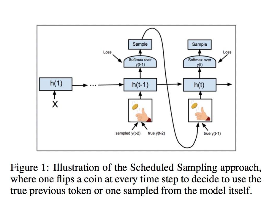 《Sequence-to-Sequence Learning as Beam-Search Optimization》阅读笔记 - 知乎