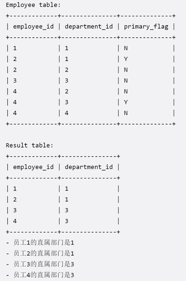 Leetcode Sqlmysql 刷题记录（自用版） 知乎